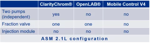 FAQ | KNAUER Website